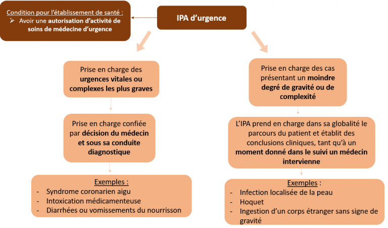Fiche de synthèse - Nouveau domaine d’intervention pour les infirmiers ...