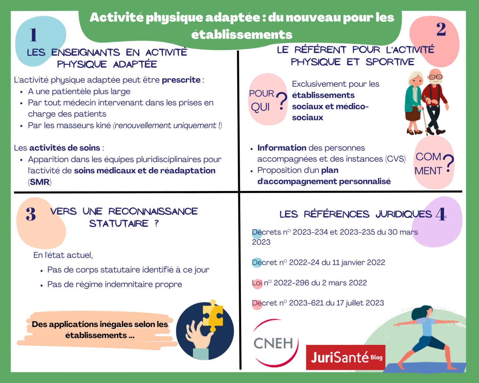 En image - Activité physique adaptée: du nouveau pour les établissements - CNEH